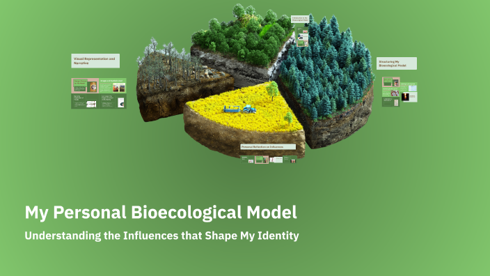 My Personal Bioecological Model by valentina medina on Prezi