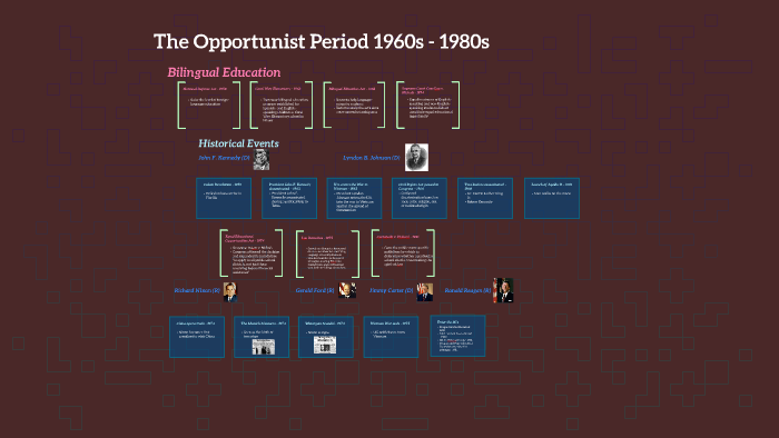 The Opportunist Period 1960s - 1980s by Kyle Hubble on Prezi