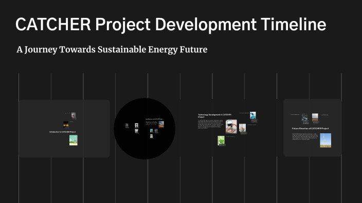 CATCHER Project Development Timeline by Antonija Bogadi on Prezi