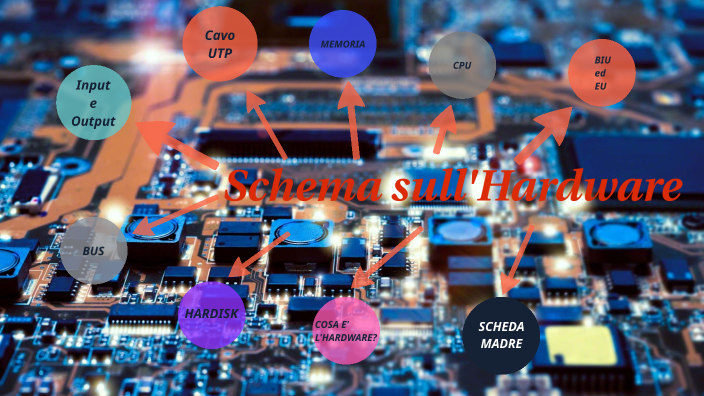 Schema di VON NEUMANN by Andrea Sapienza on Prezi