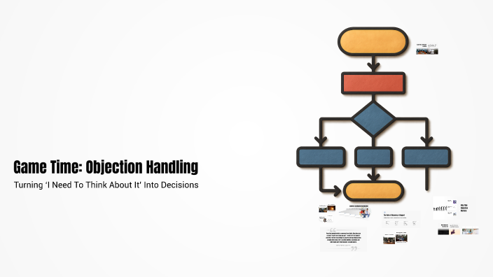 Game Time: Objection Handling by Chris Corallo on Prezi