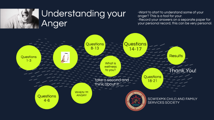 Anger Assessment Tool by Robin Humphrey on Prezi
