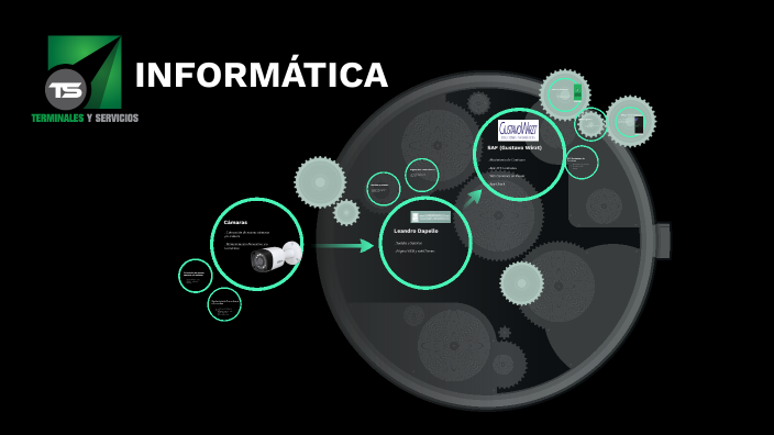 Macro informática by on Prezi