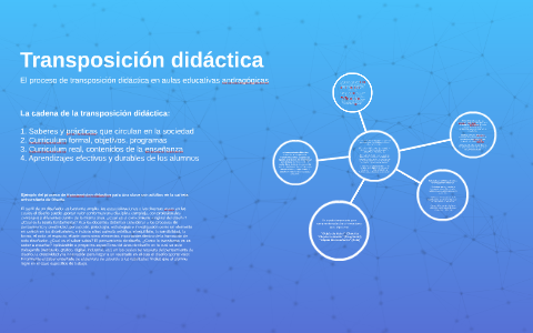 Transposición didáctica by Mario Eme on Prezi
