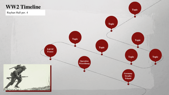 WW2 Timeline by Rayhan Hall on Prezi