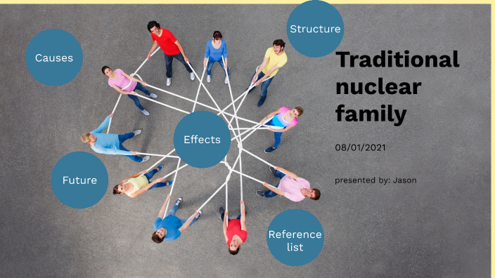 Traditional nuclear family by quanxin Bi on Prezi