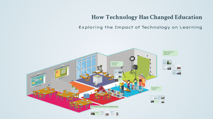 How Technology Has Changed Education by Yousef Alameri on Prezi