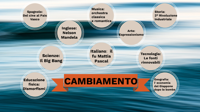 Mappa esami terza media by Francesco Dani on Prezi