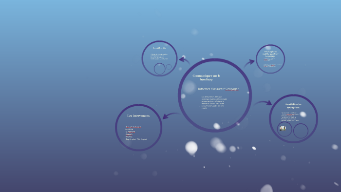 Les demandeurs d'emploi handicapes peinent toujours a integr by Hanane Nabil on Prezi