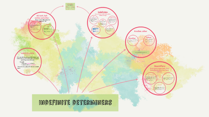 Indefinite determiners by Carla Bohn on Prezi