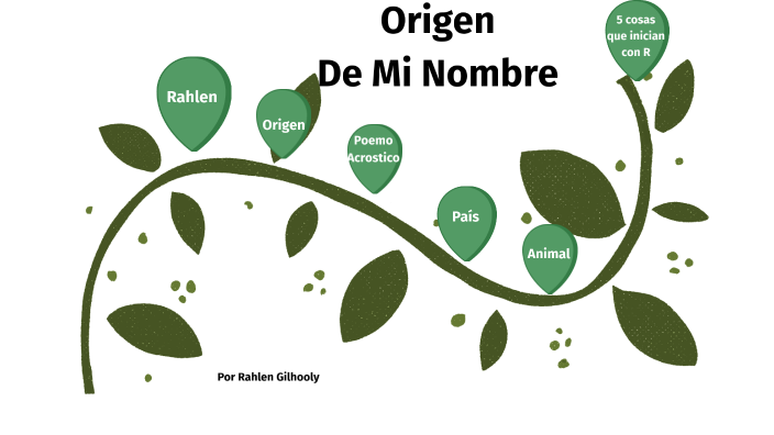 origen de mi nombre by Rahlen Gilhooly on Prezi