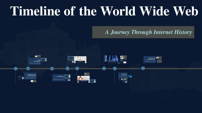 Timeline of the World Wide Web by Alfredo Elías Barbosa on Prezi