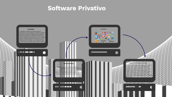 Software privativo by Rafael Martínez Hernández on Prezi