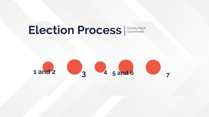Election Process by Cassidy patch on Prezi