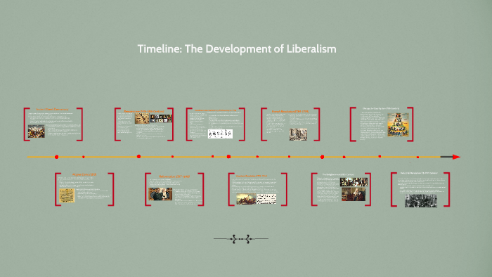 Timeline: The Development of Liberalism by nimo mohamed on Prezi