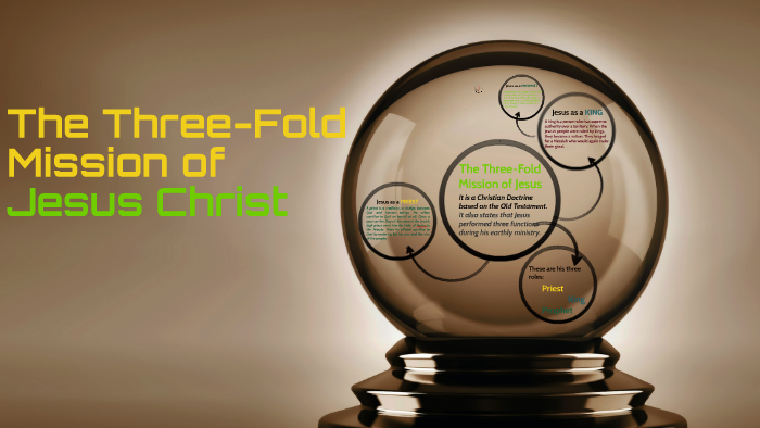 The Three-Fold Mission of Jesus by Christopher Murallon on Prezi