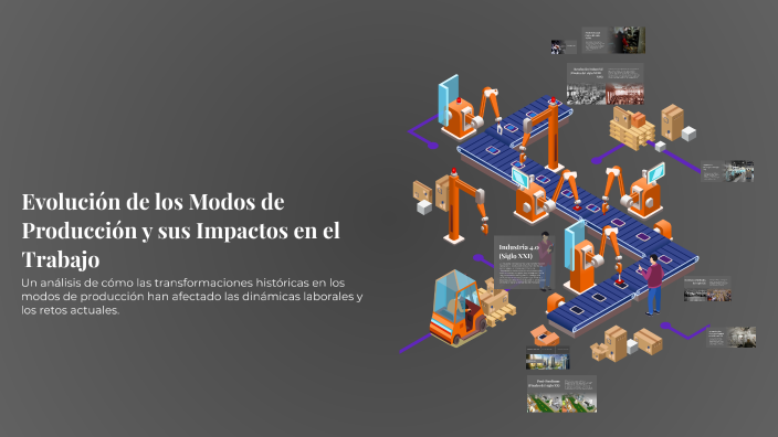 Evolución de los Modos de Producción y sus Impactos en el Trabajo by ...