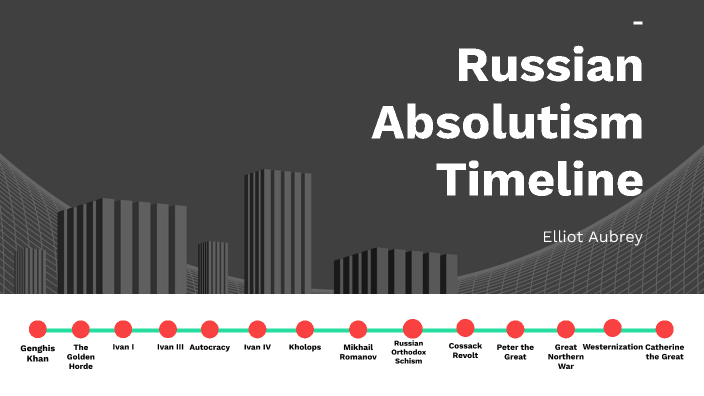 Russian Absolutism timeline by Elliot ae9033638 on Prezi