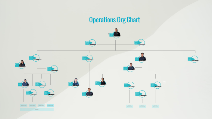 Operations Org Chart by Nicole Lagrimas on Prezi