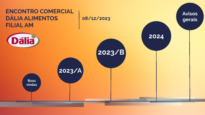 Reunião Dália by Gabriel Biasibetti on Prezi