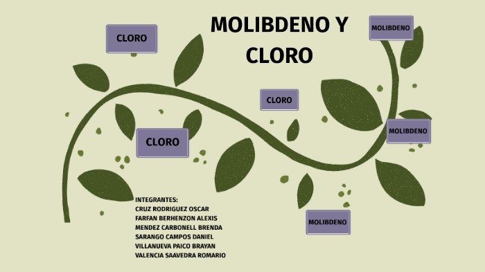 MOLIBDENO Y CLORO by Brenda Mendez Carbonell on Prezi