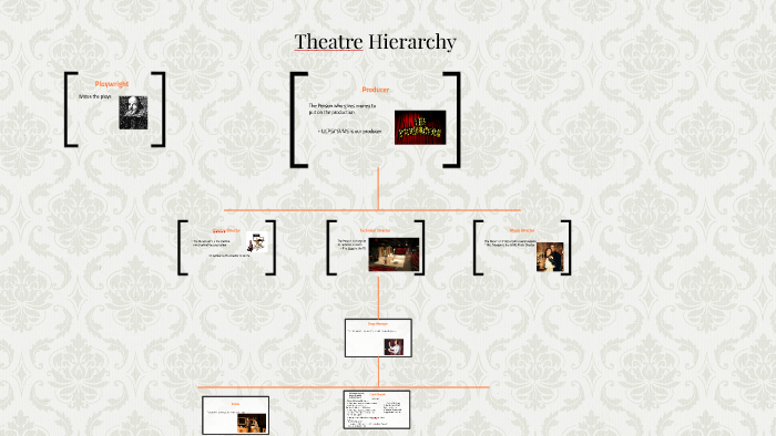 Theatre Hierarchy by Jocelyn Marker on Prezi