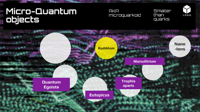 Micro-Quantum objects by Coby Chan on Prezi