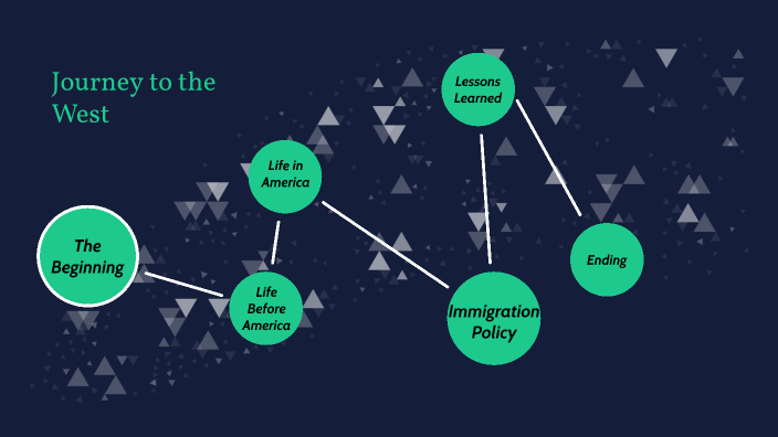 Living History Project by William 24-Bolster on Prezi