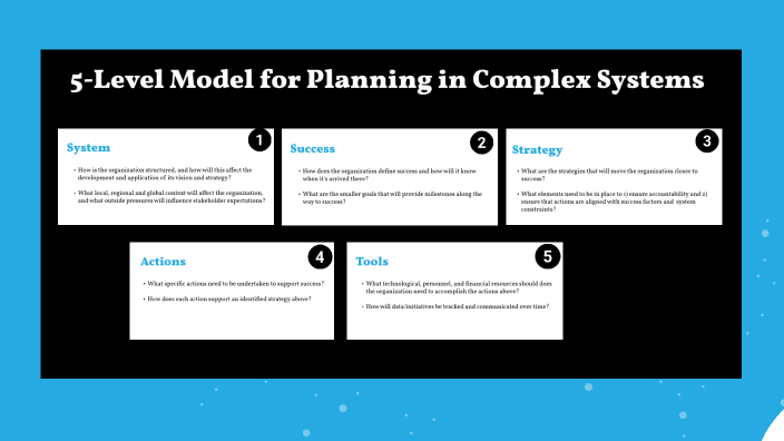 5-Level Model by Strategic Sustainability Consulting on Prezi