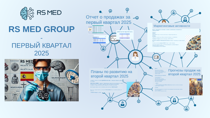 RS MED GROUP - ПЕРВЫЙ КВАРТАЛ 2025 by Olga Meiksina on Prezi
