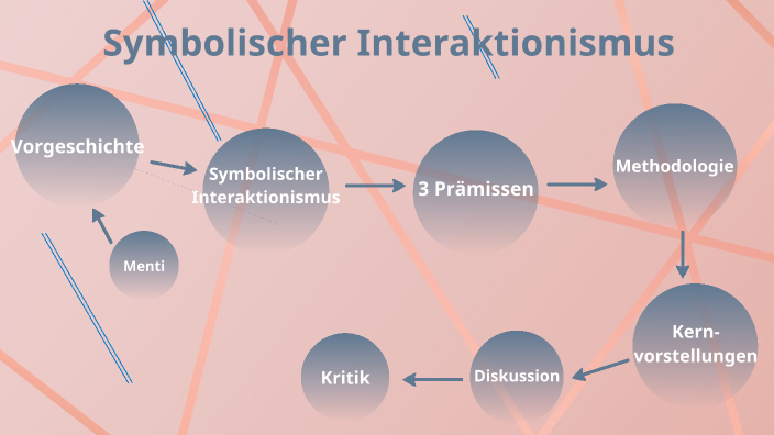 Kopie von Symbolischer Interaktionismus by Felix Wu on Prezi