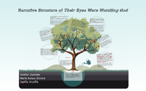 Their Eyes Were Watching God [Narrative Structure/Voice] by Jephte ...