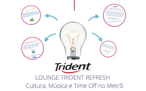 Apresentação Trident/F/NAZCA by Cris Atique on Prezi