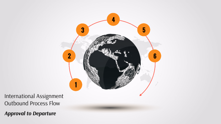 Outbound Process Flow by Jenny Choi on Prezi
