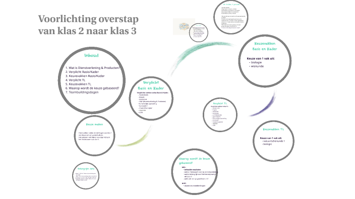 Voorlichting vakkenpakket KBL/TL 24-25 by Joris Rootert on Prezi