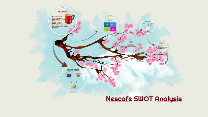 Nescafe SWOT Analysis by Kim Scarlett on Prezi