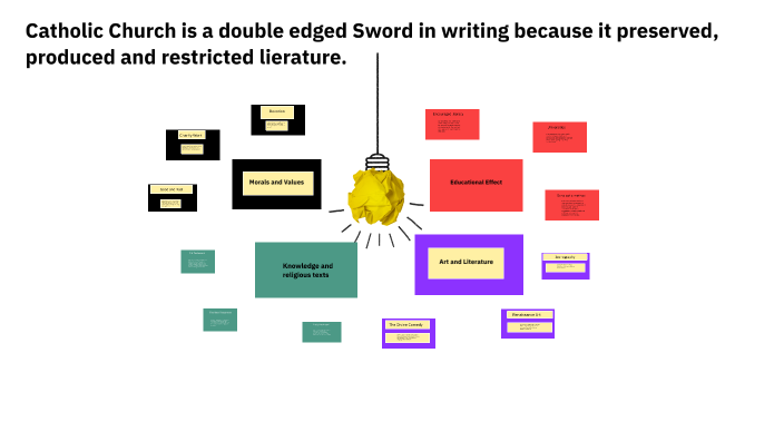 Brainstorming Outline By Francisco Sanchez by Francisco Sanchez on Prezi
