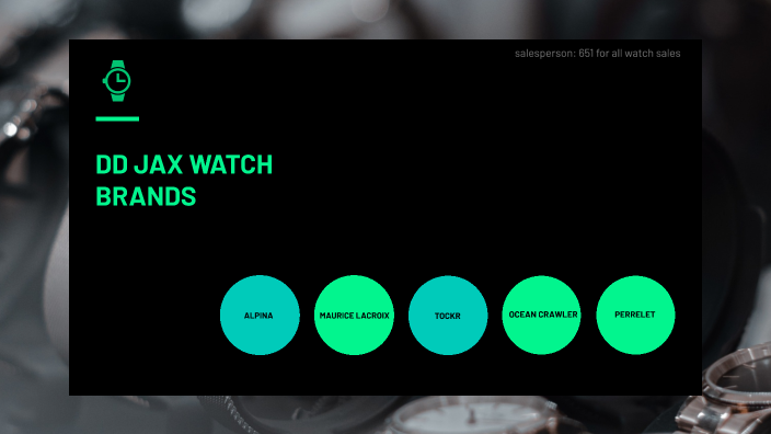 Watch Presentation by Zack Armour on Prezi