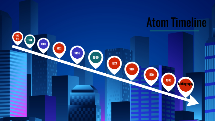 Atom Timeline by Nour on Prezi