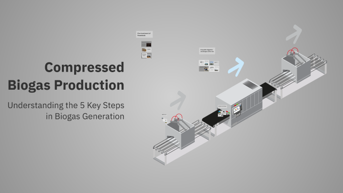 Compressed Biogas Production by Aryan J on Prezi