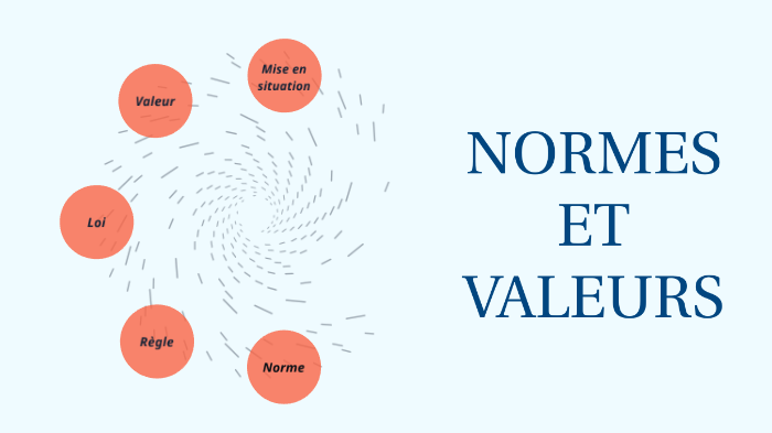 NORMES ET VALEURS by Anick Allard on Prezi