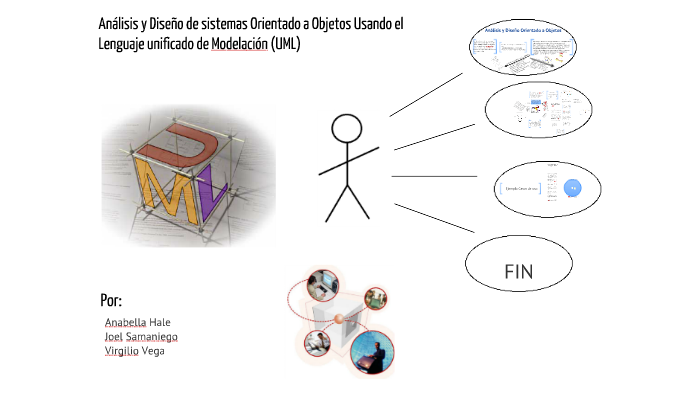 Análisis y Diseño de sistemas Orientado a Objetos Usando el Lenguaje ...