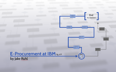 E-Procurement at IBM by Jake Ruhl on Prezi