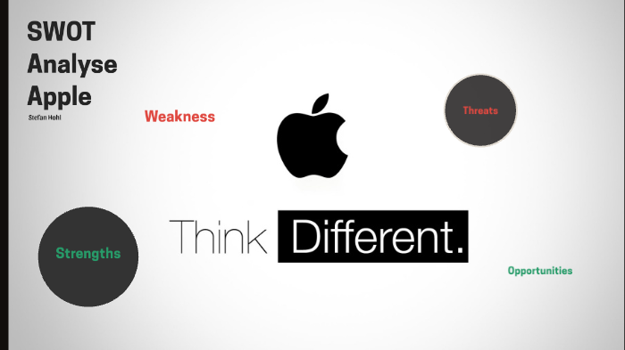 Apple SWOT by Stefan Hohl on Prezi