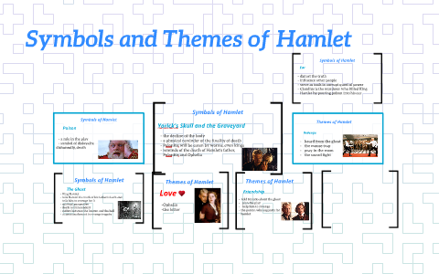 Symbols and Themes of Hamlet by on Prezi