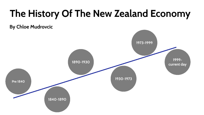 Commerce Timeline Presentation by Chloe Mudrovcic on Prezi