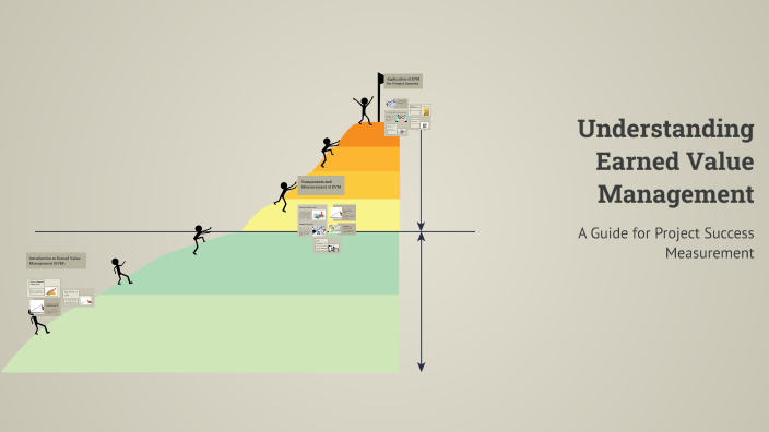 Understanding Earned Value Management by Efren Magana on Prezi