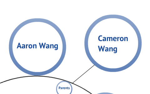 Greenwood Family Tree by Aaron Wang on Prezi