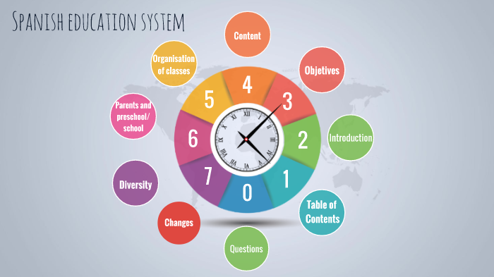Spanish education system by Mireya Calvente on Prezi