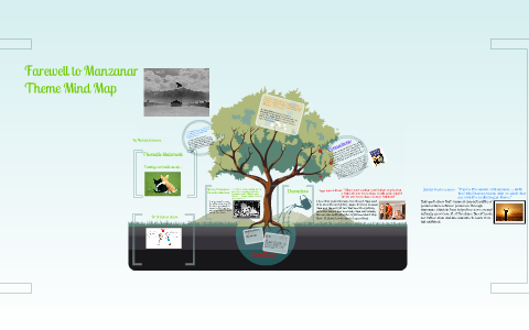 Farewell to Manzanar Theme MInd Map by Michael Summers on Prezi